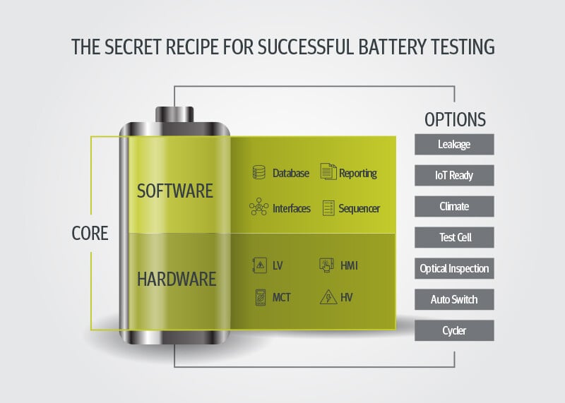精密電池自動化檢測解決方案，實現 OCV、ACIR、DCIR 與容量測試 - 最新消息 - 奧創系統科技有限公司