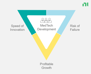Navigating the Future of Medical Device Manufacturing