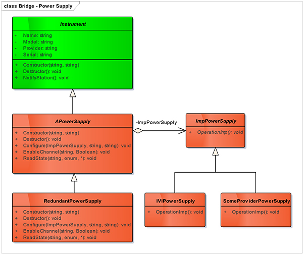 How Design Patterns Solve Design Problems - Function, Benefits