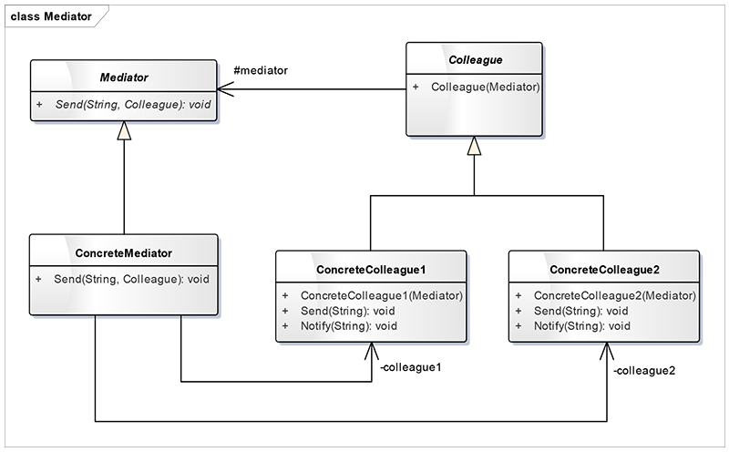 How Design Patterns Solve Design Problems - Function, Benefits