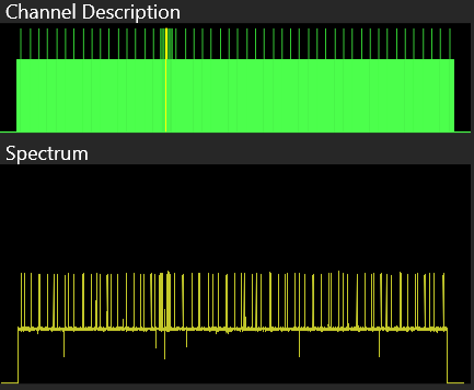 What is orthogonal frequency division multiplexing (OFDM)?