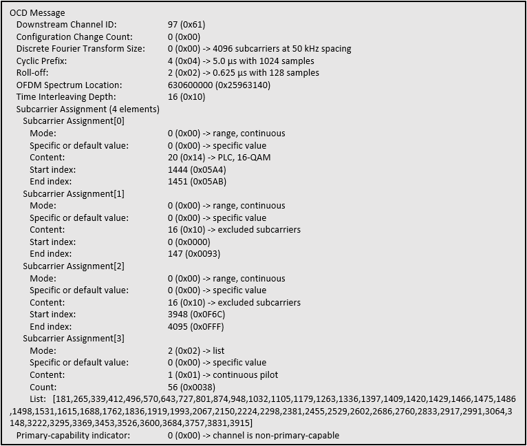 What is orthogonal frequency division multiplexing (OFDM)?