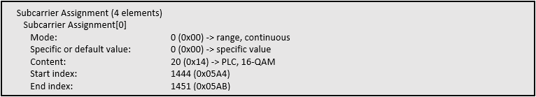 What is orthogonal frequency division multiplexing (OFDM)?