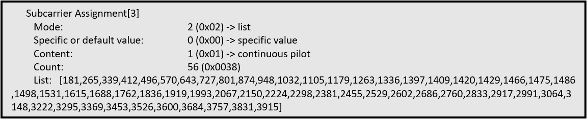 What is orthogonal frequency division multiplexing (OFDM)?