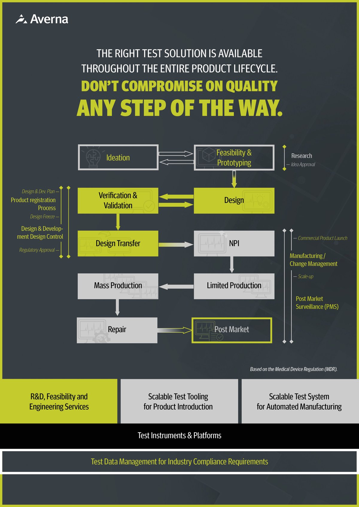 Medical Test Expertise - Brochure - Resource Center - Averna