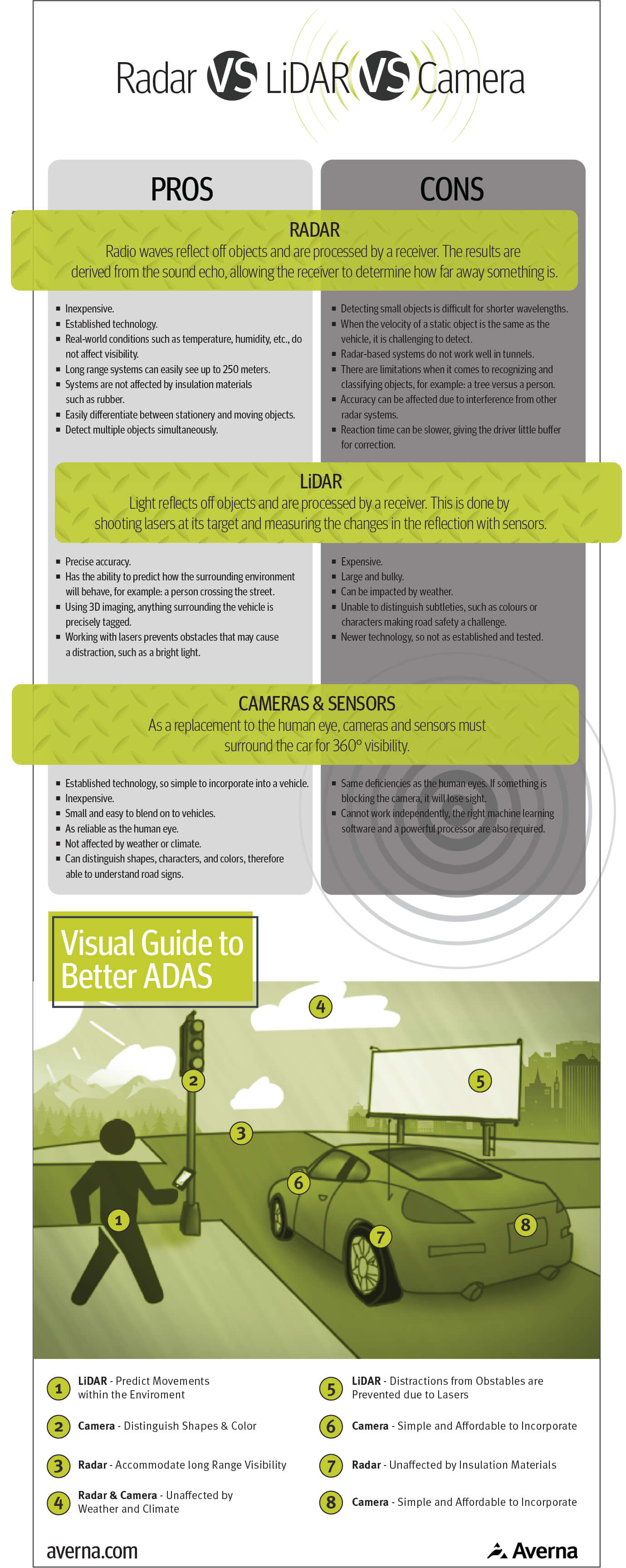 Radar vs. LiDAR vs. Camera
