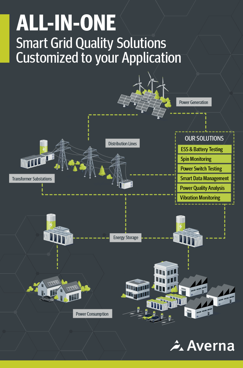 Explore Smart Grid Testing