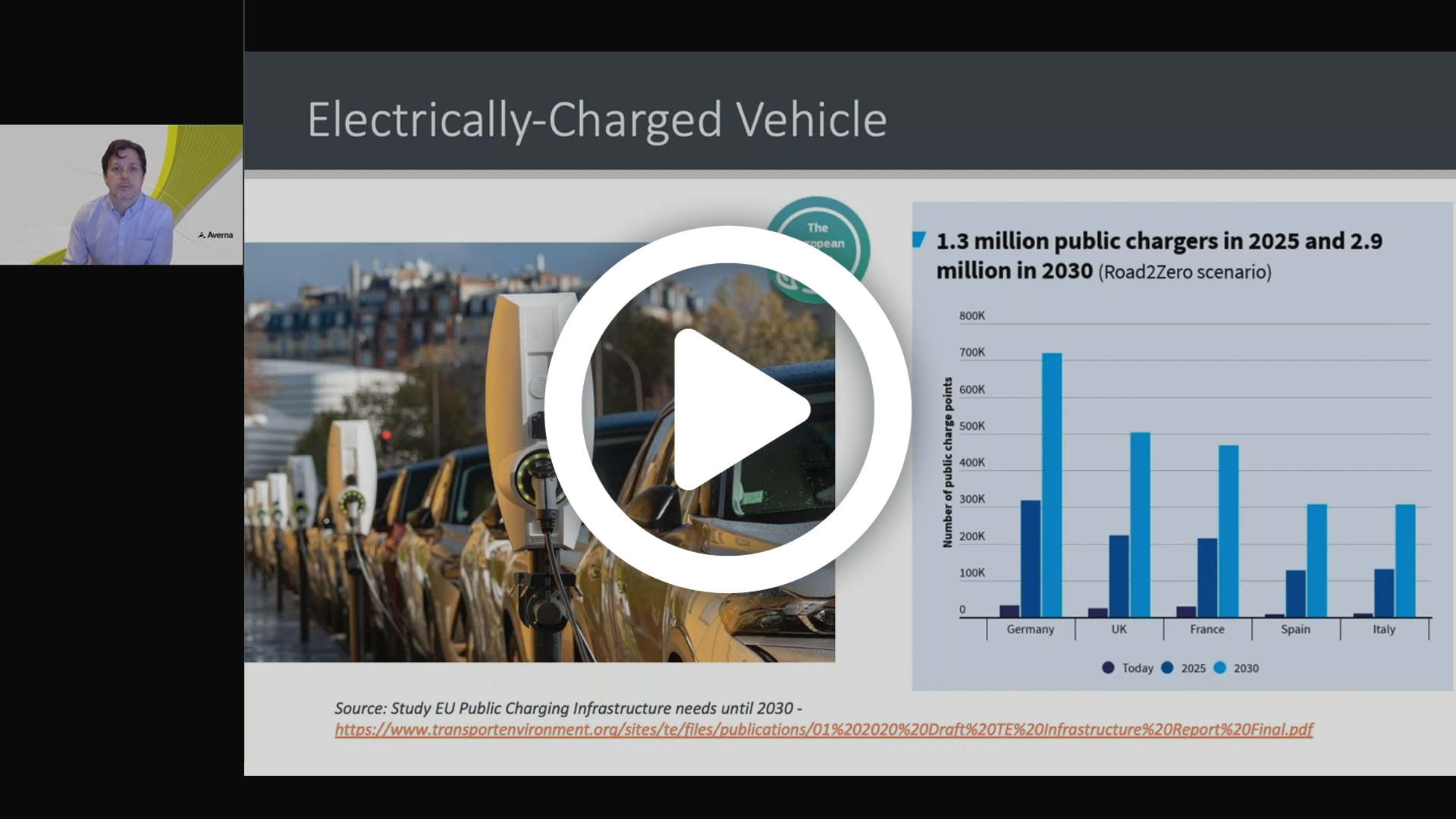 EVSE…What’s the Latest?